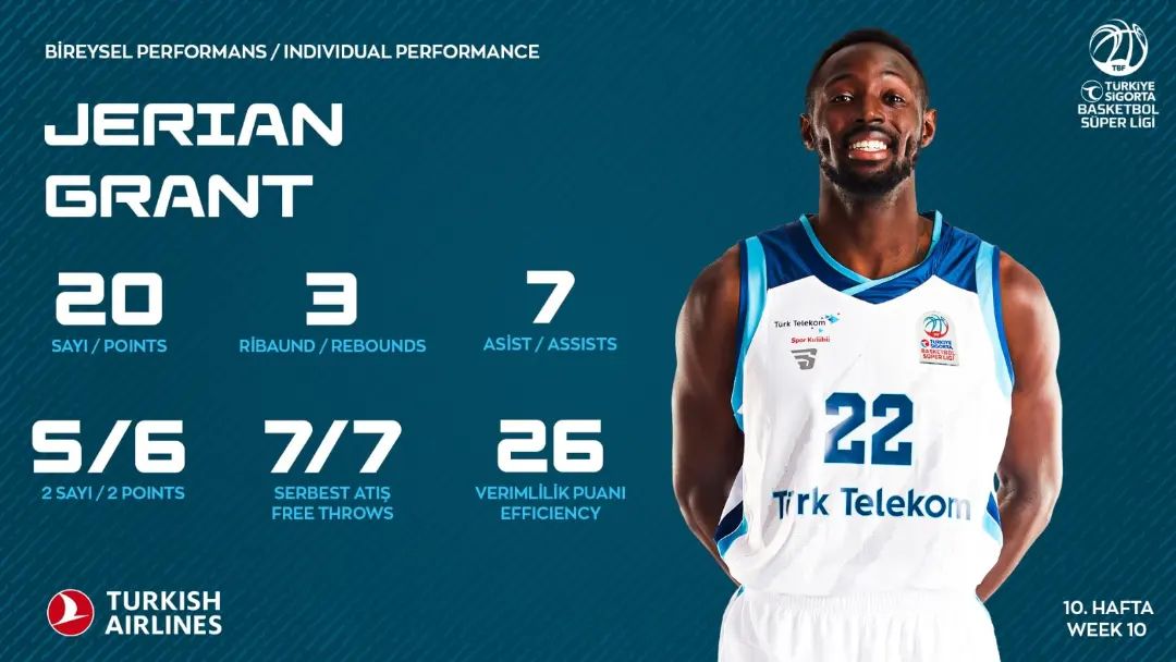 Jerian Grant fa la voce grossa con il Fenerbahce: 20 punti, 7 assist e ...
