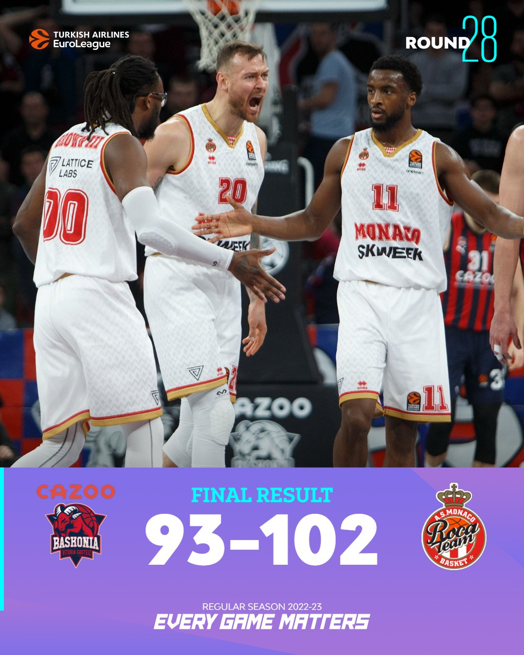 EuroLeague Round#28 | Risultati, classifica e prossimo turno